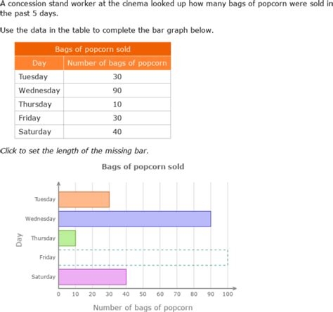 IXL Create Bar Graphs Year Maths Practice