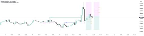 Automated MSB OTE Fibs And Premium Discount Indicator By Texmoonbeam TradingView