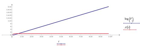 solved sum of reciprocals ptc community