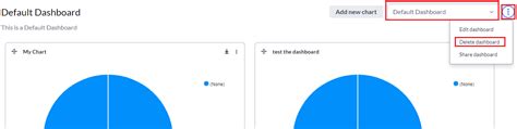 delete dashboards