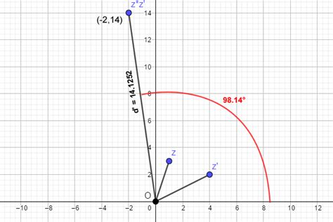 Multiplying Complex Numbers In Trigonometric Form Andrea Minini
