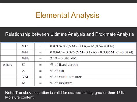 Ultimate Analysisppt Chemistry Science