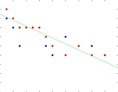 Correct Identification Results For Algorithm B On Combined Sources A