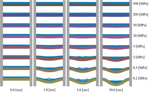 Fluid Structure Interaction Mpm Fem Simulations Of Fixed Fixed Beams Download Scientific