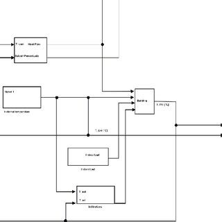 Building Simulink Diagram Download Scientific Diagram