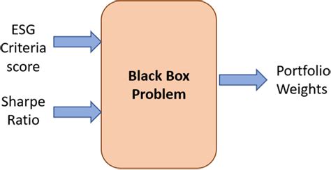 Esg Objective Function Of The Esg Portfolio Optimization Download Scientific Diagram