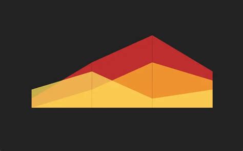 Best Free CSS Charts And Graphs In