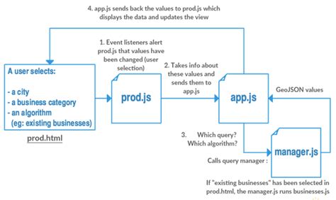12 Application Workflow Example Download Scientific Diagram