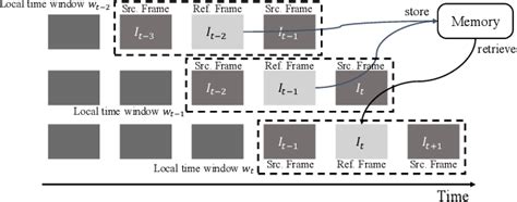 Figure From Multi View Depth Estimation Using Epipolar Spatio Temporal Networks Semantic Scholar