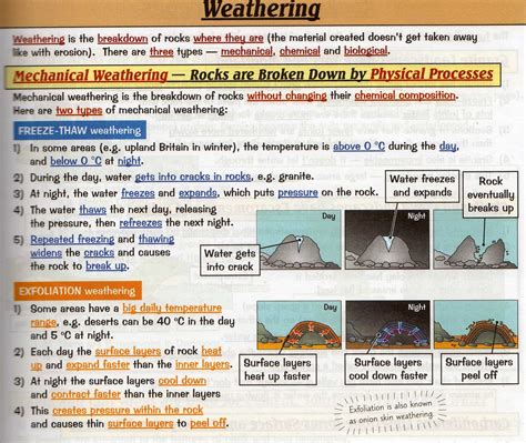 Unit Structure Landforms And Landscapes Geography
