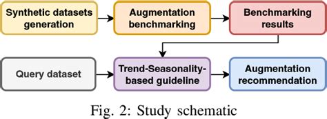 Guidelines For Augmentation Selection In Contrastive Learning For Time Series Classification