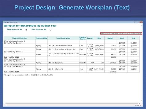 Technical Cooperation Programme Cycle Management Framework Pcmf Member
