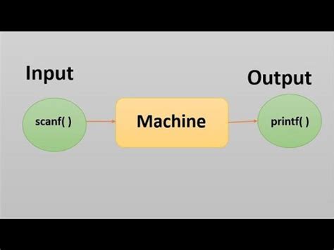 Input Output Operations In C Printf Scanf Gets Puts Fgets YouTube