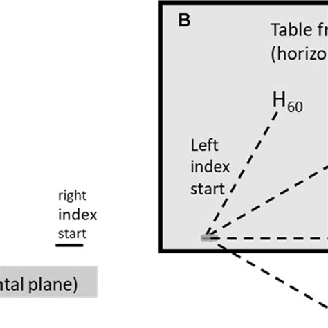 History Of Laxative Use Comparison Of Laxative Purchase Comparison Of Download Scientific