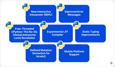 Python New Features Changes And Upgrades Trio