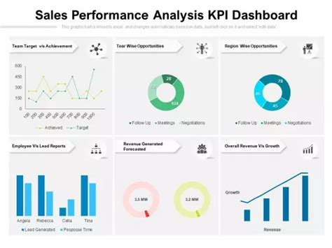 Performance Dashboard Analysis PowerPoint Templates Slides And Graphics