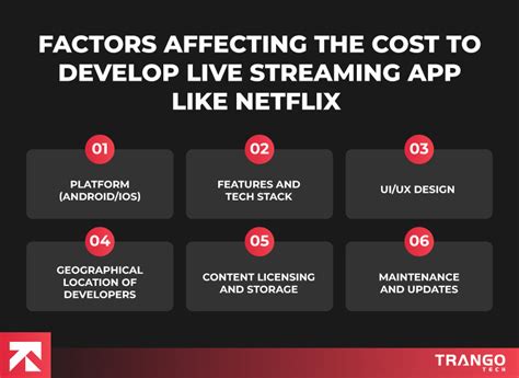 How To Create An App Like Netflix In 2025 Features Cost And Beyond