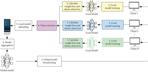 An Overview Of The Proposed Algorithm Wcl It Can Be Seen From The Download Scientific Diagram