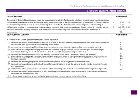 Facilitating Learning Learner Centered Syllabus Docx