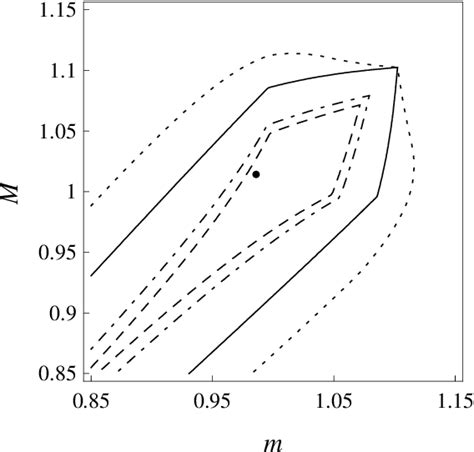 figure 1 from analysis of an energy based atomistic continuum coupling