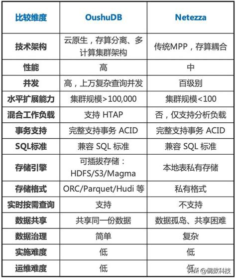 Oushudb × 东方证券：数据仓库信创国产化最佳实践