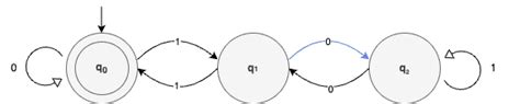 Check If A Binary Number Is Divisible By 3 Baeldung On Computer Science