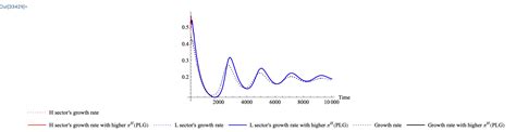 Legending How To Fit Legend Size To The Figure Mathematica Stack Exchange