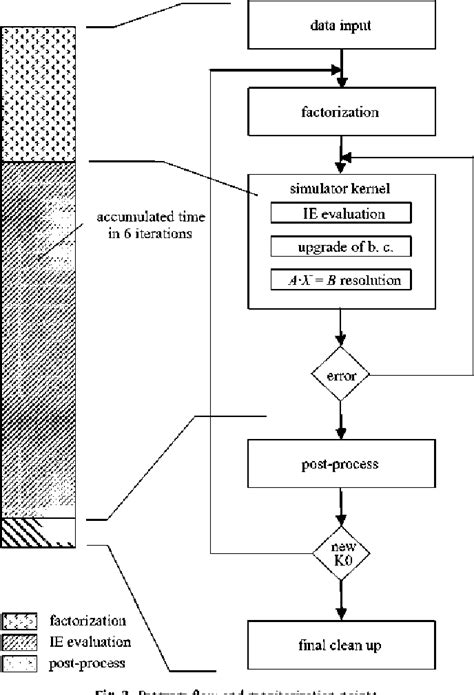 figure 1 from parallelizing a hybrid finite element boundary integral method for the analysis of
