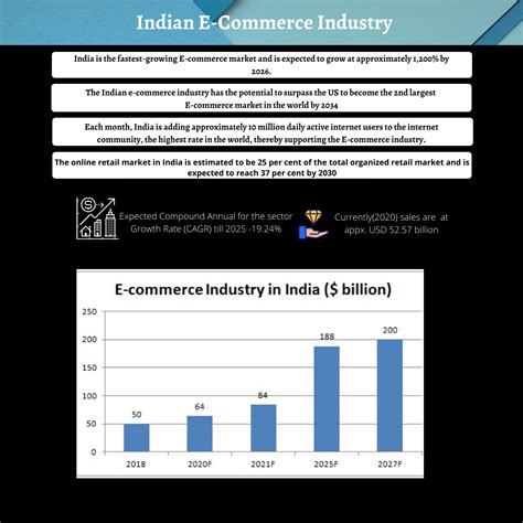 Spin Masters The Strategy Club Of Iim Sirmaur Another Approach To The