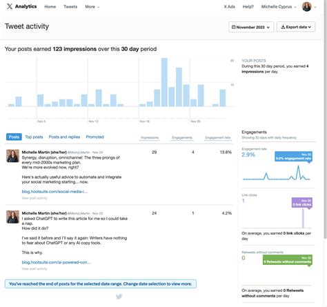2024 Guide To X Twitter Analytics Essential Tools And Tips