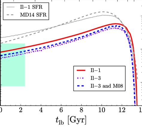 Figure B1 Left Y−axis Cosmic Merger Rate Density Of Bhbs R Bhb In
