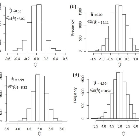 PDF Statistical Properties Of The Log Cosh Loss Function Used In