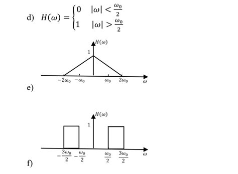 solved assume the following lti system and the input signal