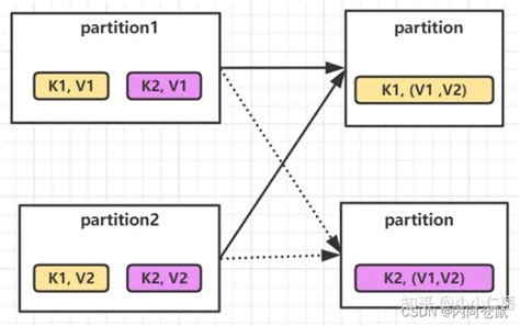 Flink源算子、转换算子和输出算子（dataset）flink Dataset算子 Csdn博客