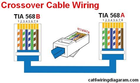 Ethernet Crossover Cable Wiring Diagram