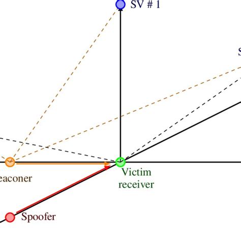 Example Constellation For Analysis Download Scientific Diagram
