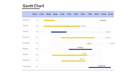 Gantt Chart Project Ppt Powerpoint Presentation Infographic Template Format Ideas