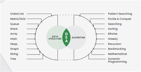 Dsa Topics For Data Science Textify Analytics