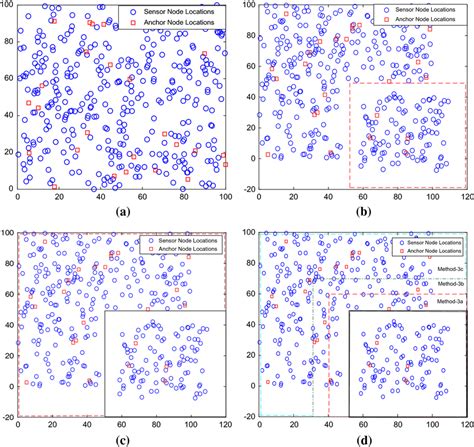 a sensor nodes deployment b proposed method 1 for displaced nodes c