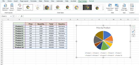 How To Create Amazing Charts With Excel Improov