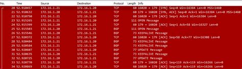 BGP States Tutorial Configuration Examples