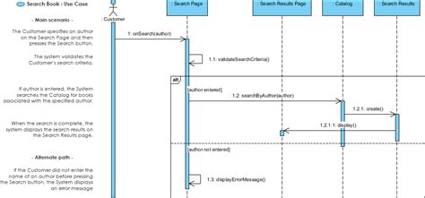 آموزش کاربردی Uml قسمت سوم Sequence Diagrams Learndotnet App