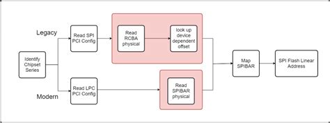 Defender For Endpoint 中的固件 Uefi 扫描 Microsoft Defender For Endpoint Microsoft Learn
