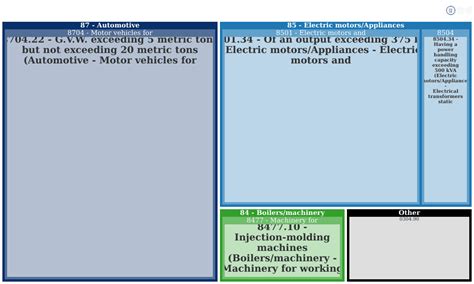Shell Canada Energy 400 4th Avenue S W Supplier Report Import Yeti