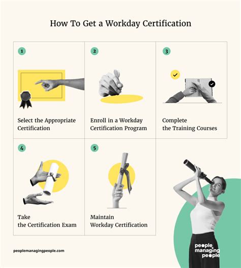 The Ultimate Guide For How To Get A Workday Certification