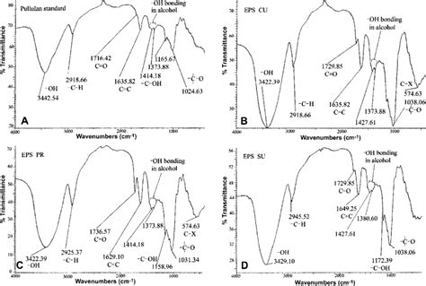 A D Infrared Ir Spectra A Pullulan Standard Sigma B Eps From A