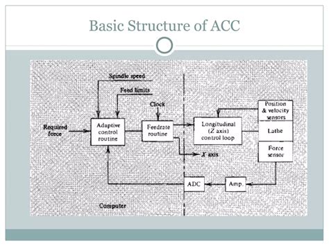 Adaptive Control System Ppt