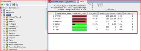 Tablespace Management In Oracle Dot Net Tutorials
