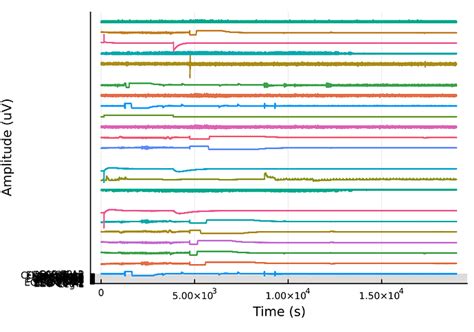 Shared X Axis For All Subplots General Usage Julia Programming Language