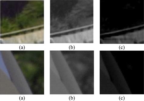 Examples Of Edge Direction Analysis For Two Random Blocks Top Row For